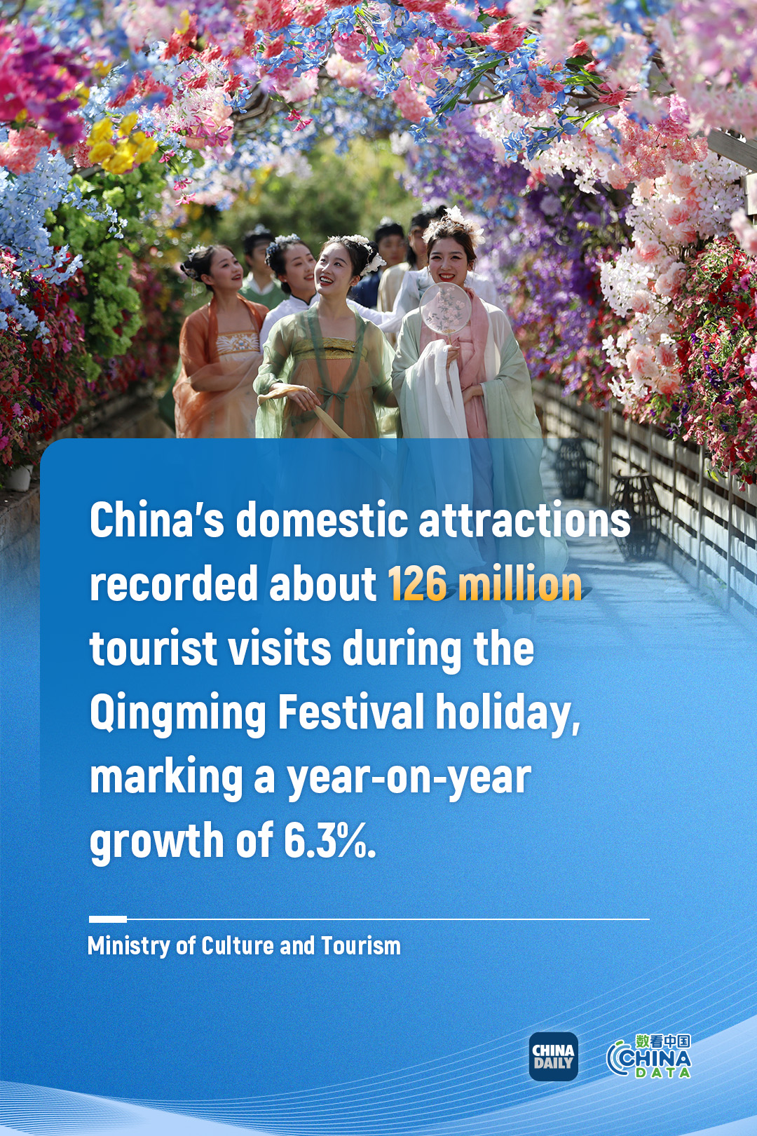 China's consumption booms during Qingming Festival holiday_National_The ...