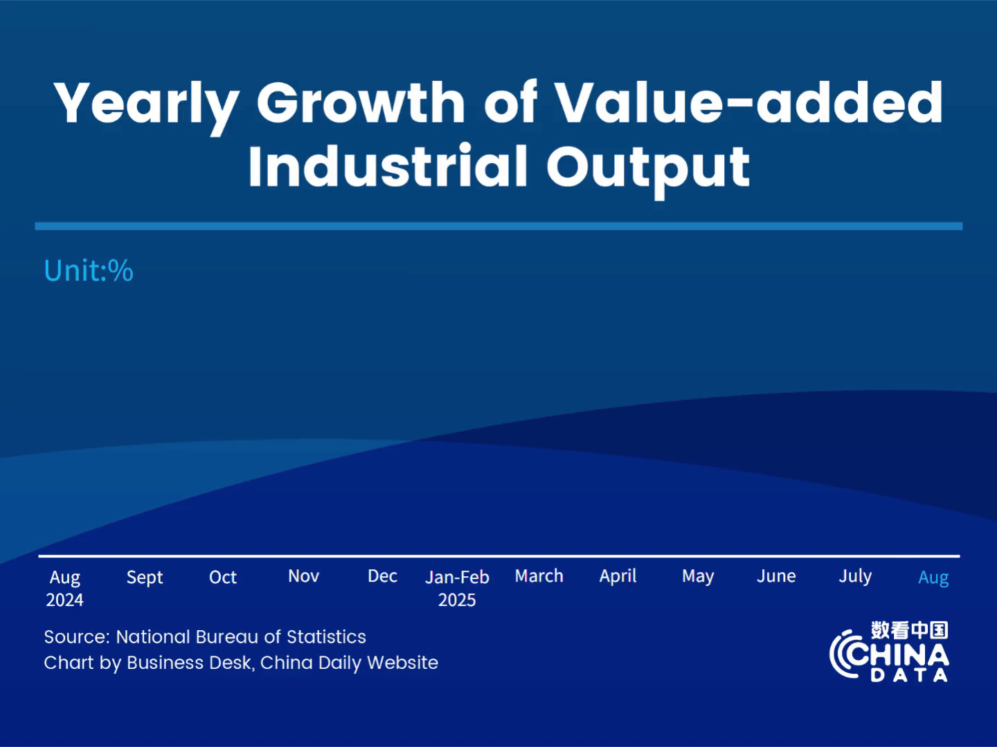 China's economy maintains steady growth, statistics show_National_The ...